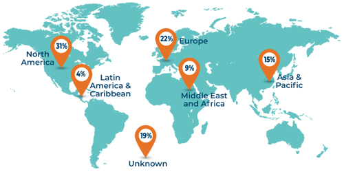 ISA Annual Report 2022